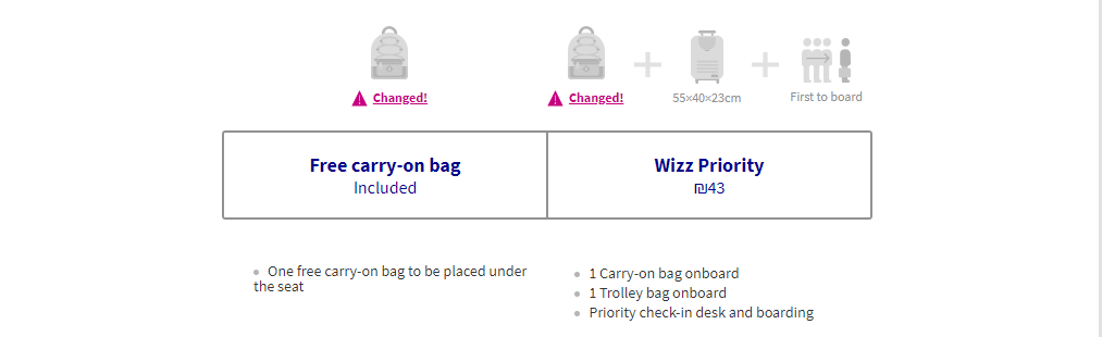 המדריך השלם לטיסה עם חברת וויז אייר (WIZZ AIR) - מסביב לעולם